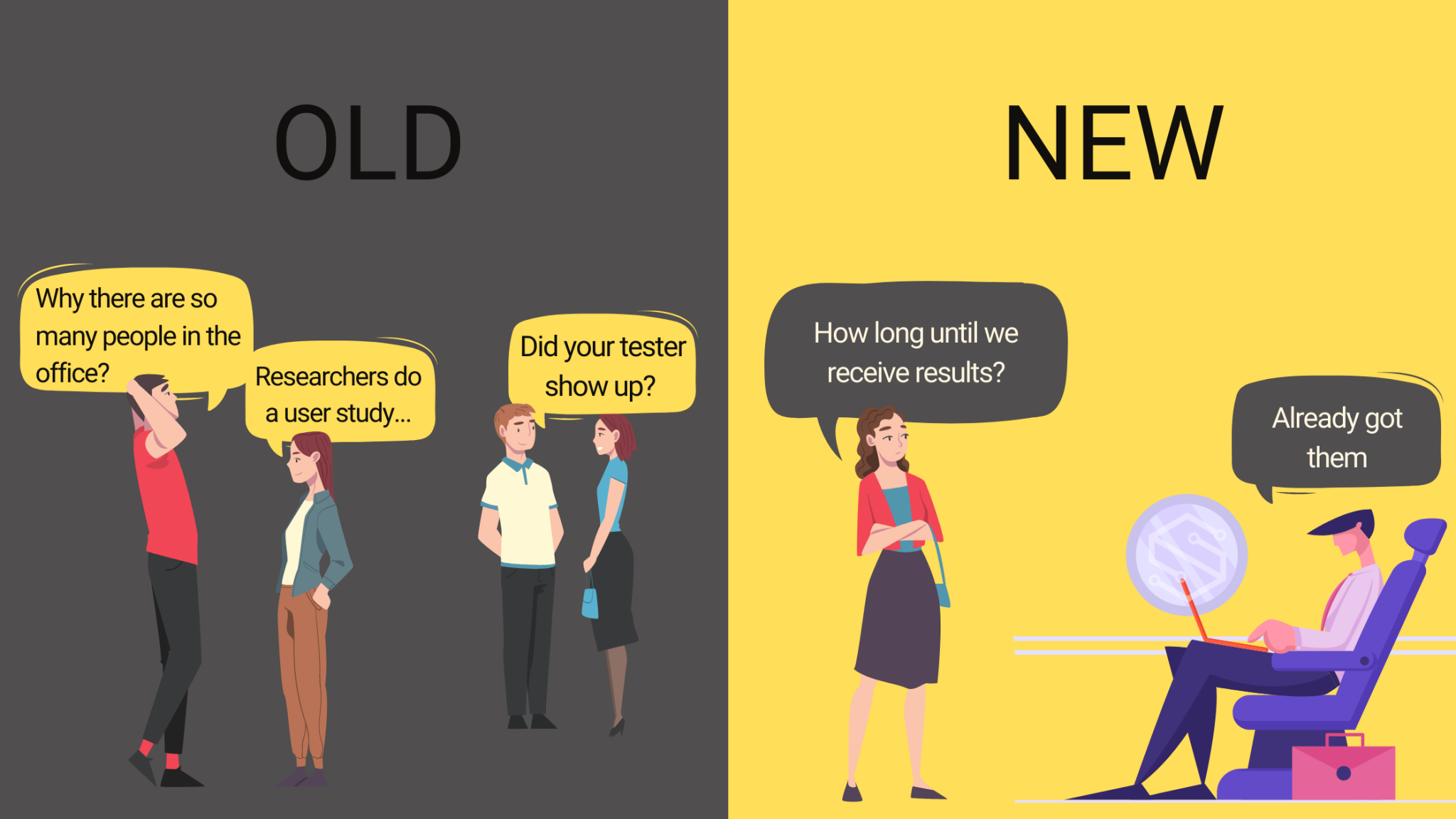 Why and when should I run a UX/ UI user test study?