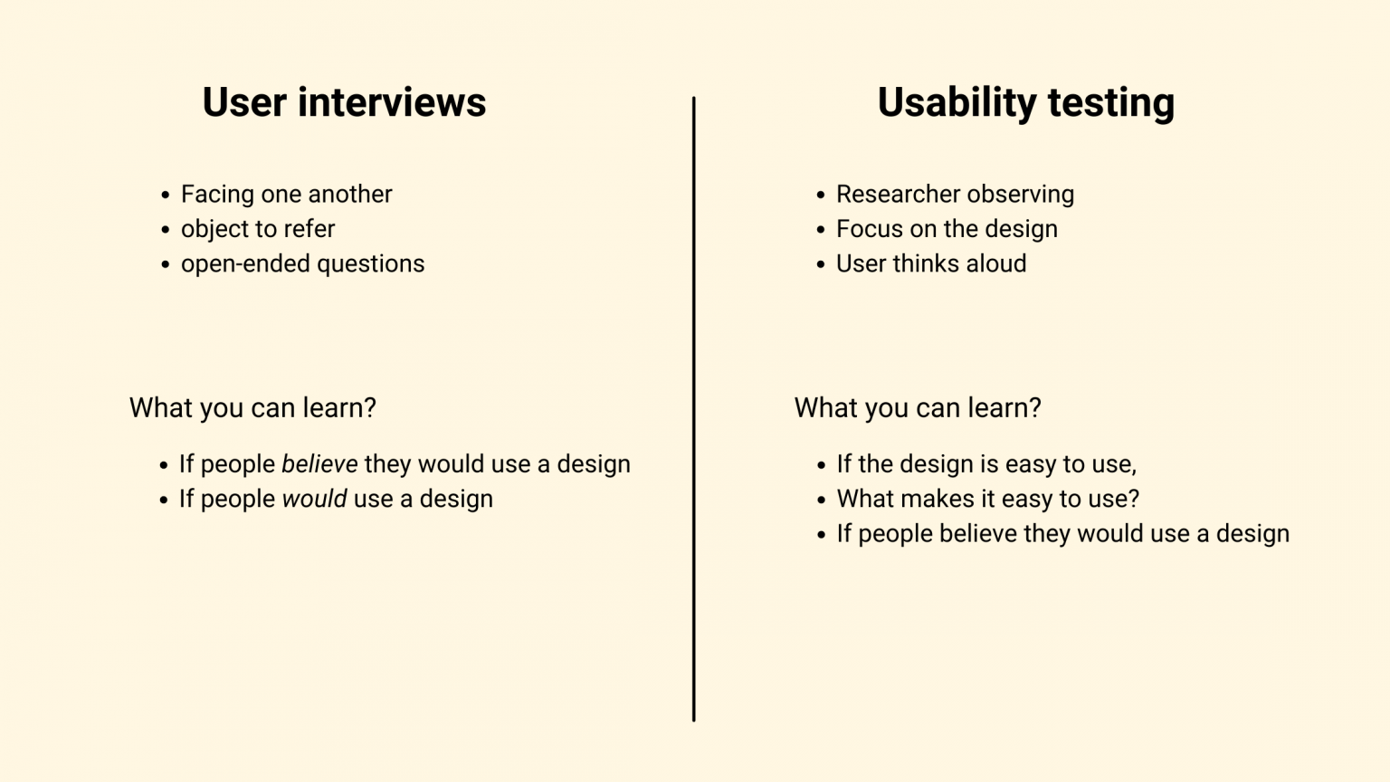 How to conduct user interviews. Step by step.