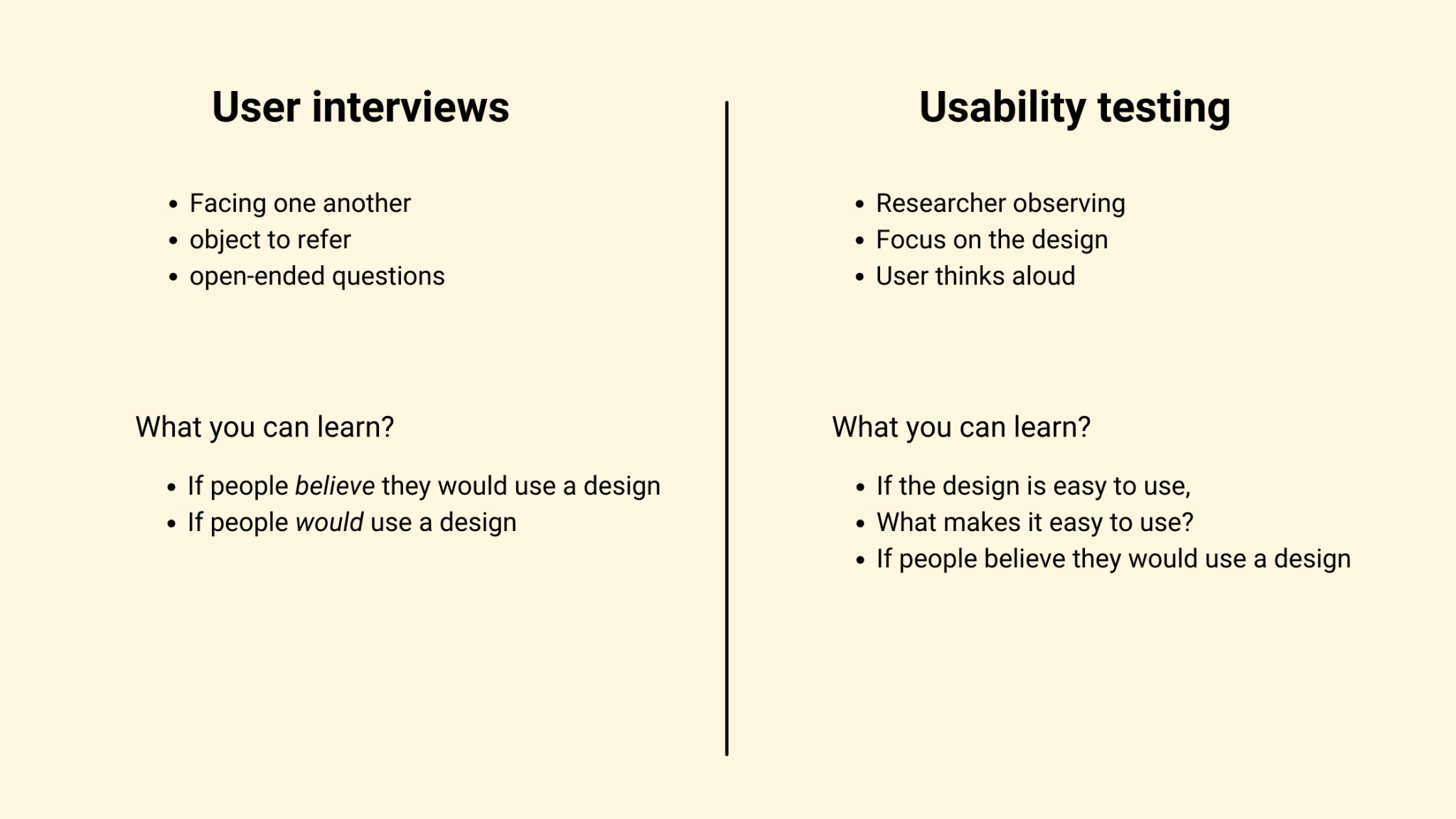 How to conduct user interviews. Step by step.